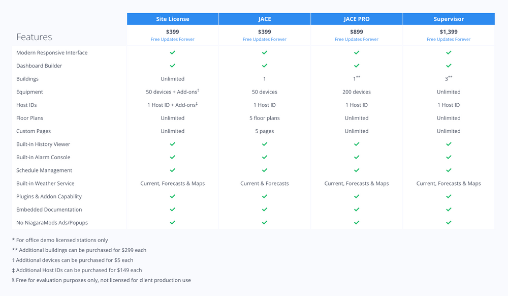 Reflow License & Pricing Updates