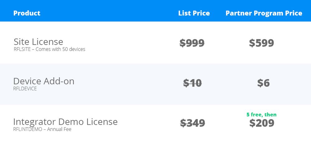 Introducing the Reflow Partner Program
